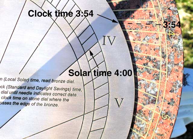 Precision Sundials: Equant Dial